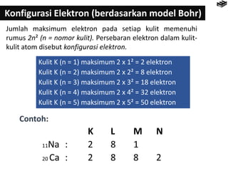 Struktur Atom - RNS.pptx