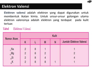 Struktur Atom - RNS.pptx