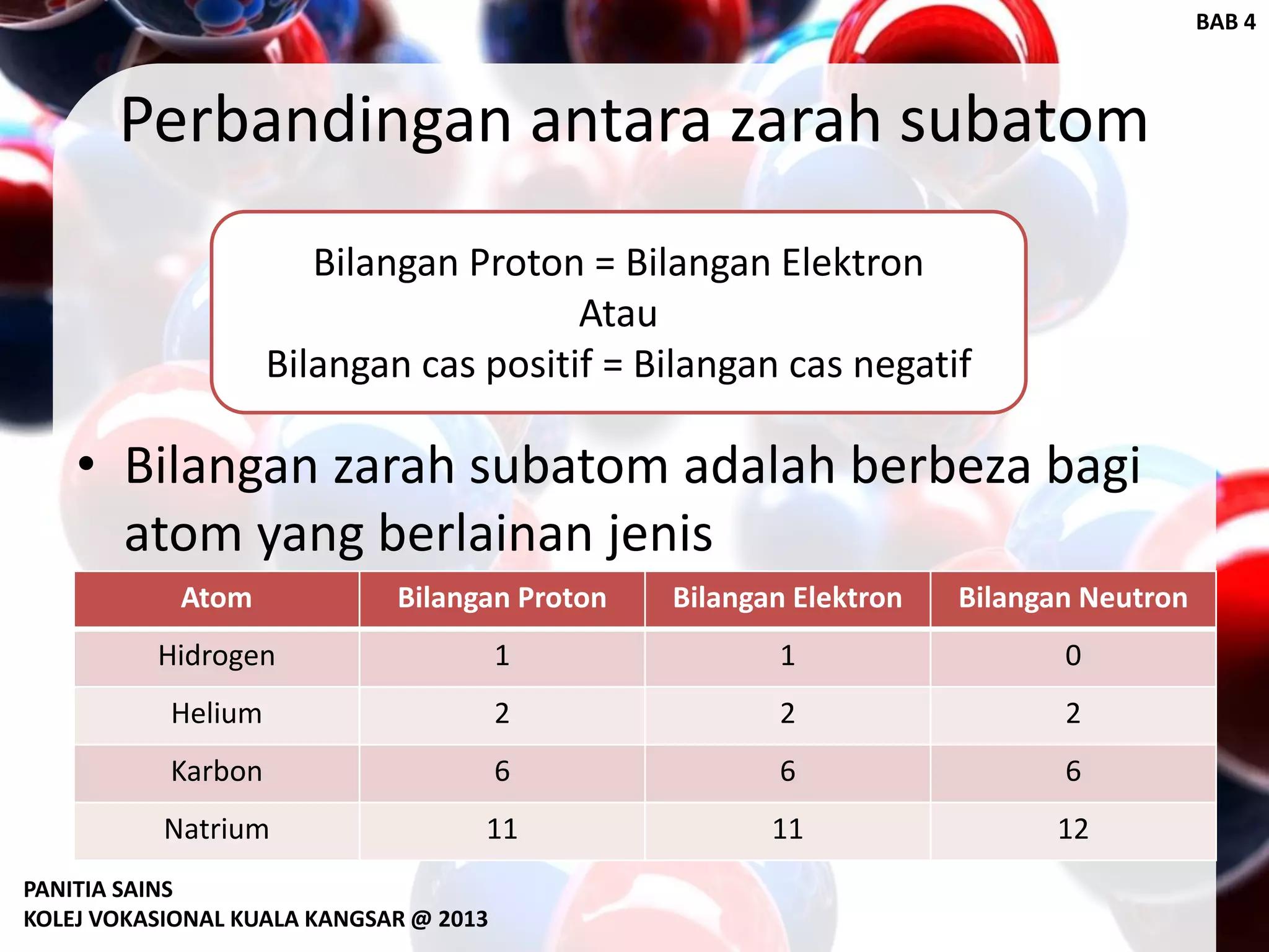 Struktur Atom A.pdf