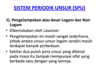 Struktur atom and spu | PPT