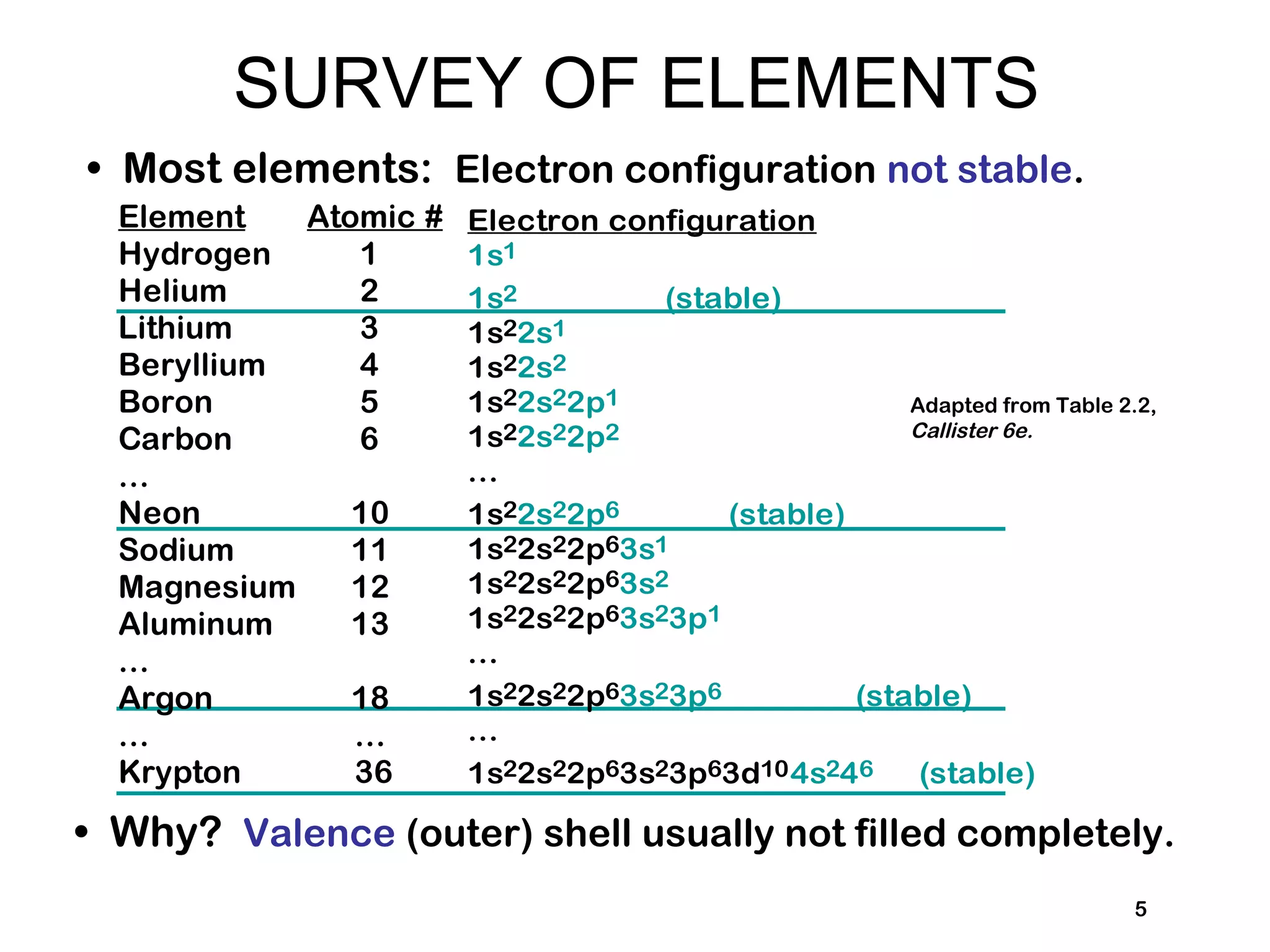 Struktur atom dan ikatan antar atom | PPT