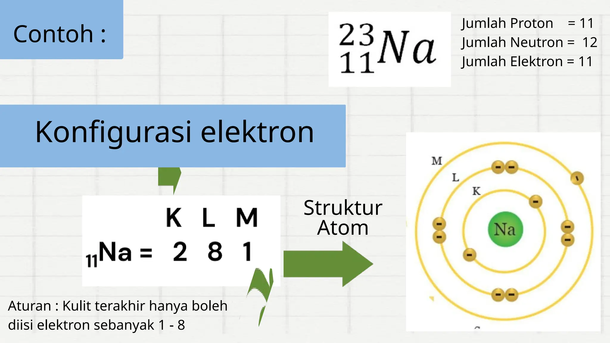 Struktur atom dan konfigurasi elektron.pptx