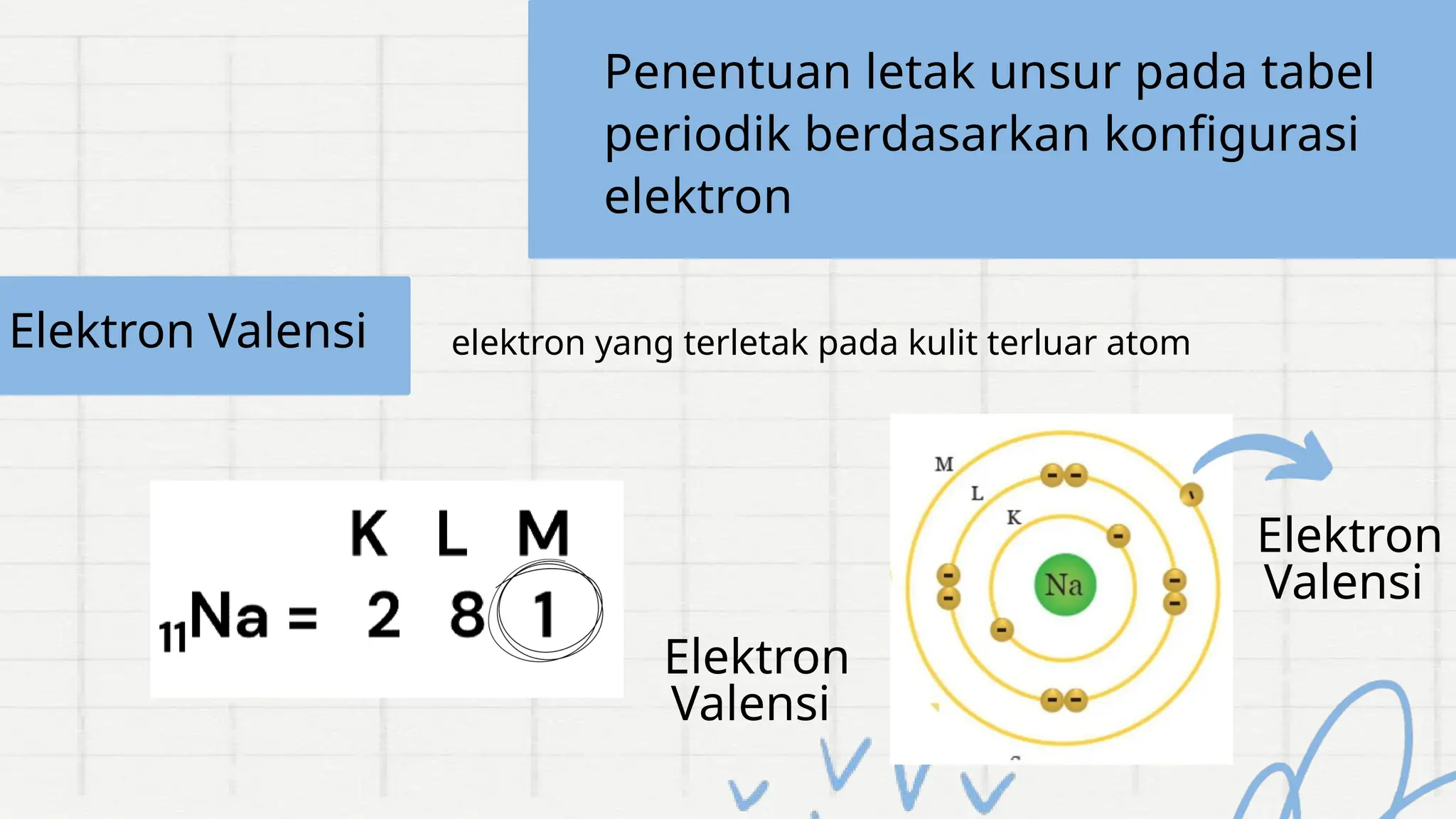 Struktur atom dan konfigurasi elektron.pptx