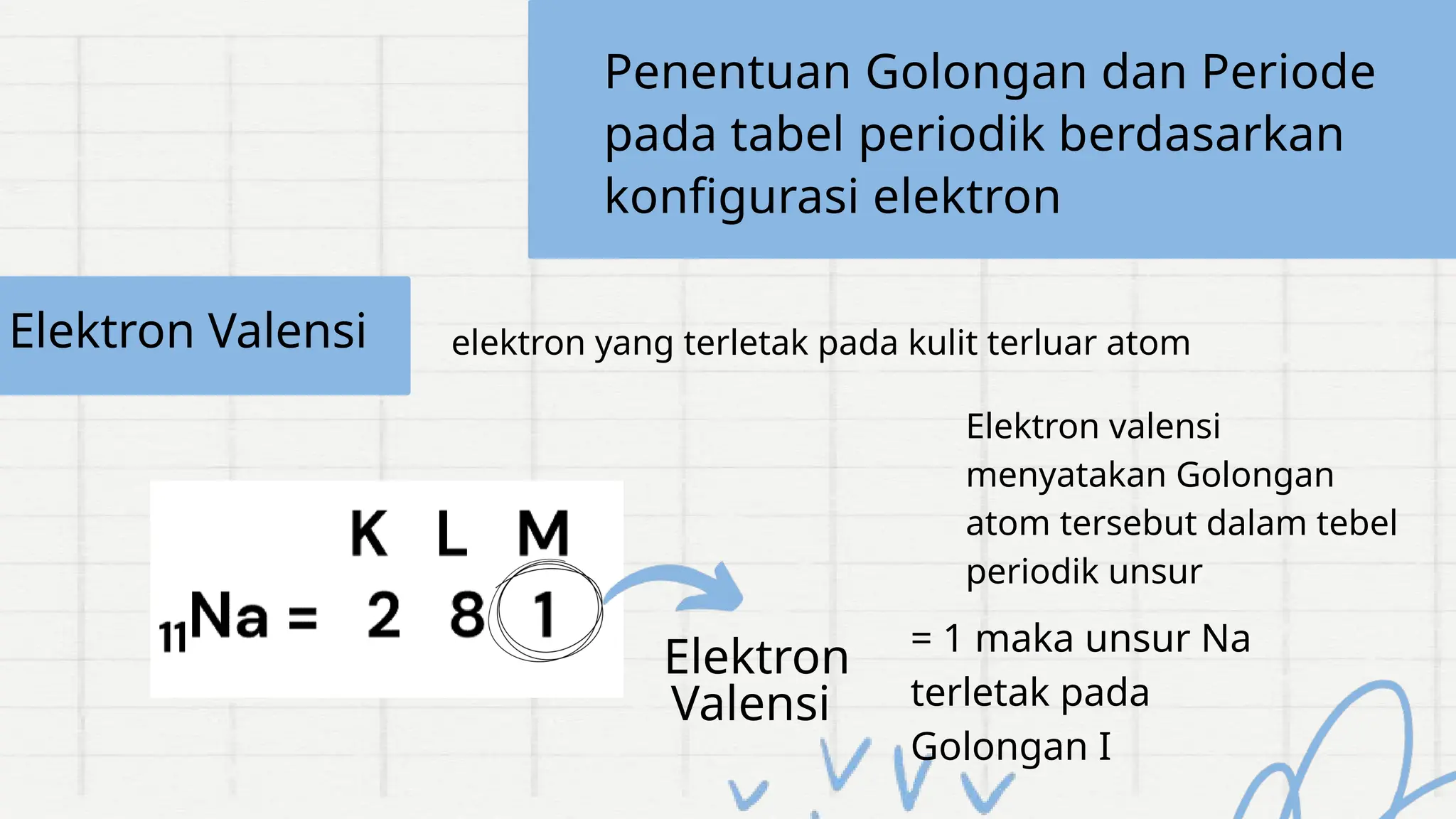 Struktur atom dan konfigurasi elektron.pptx