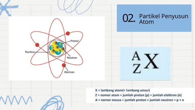 Struktur atom dan konfigurasi elektron.pptx