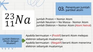 Struktur atom dan konfigurasi elektron.pptx