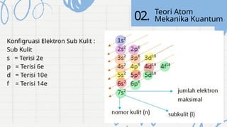 Struktur atom dan konfigurasi elektron.pptx