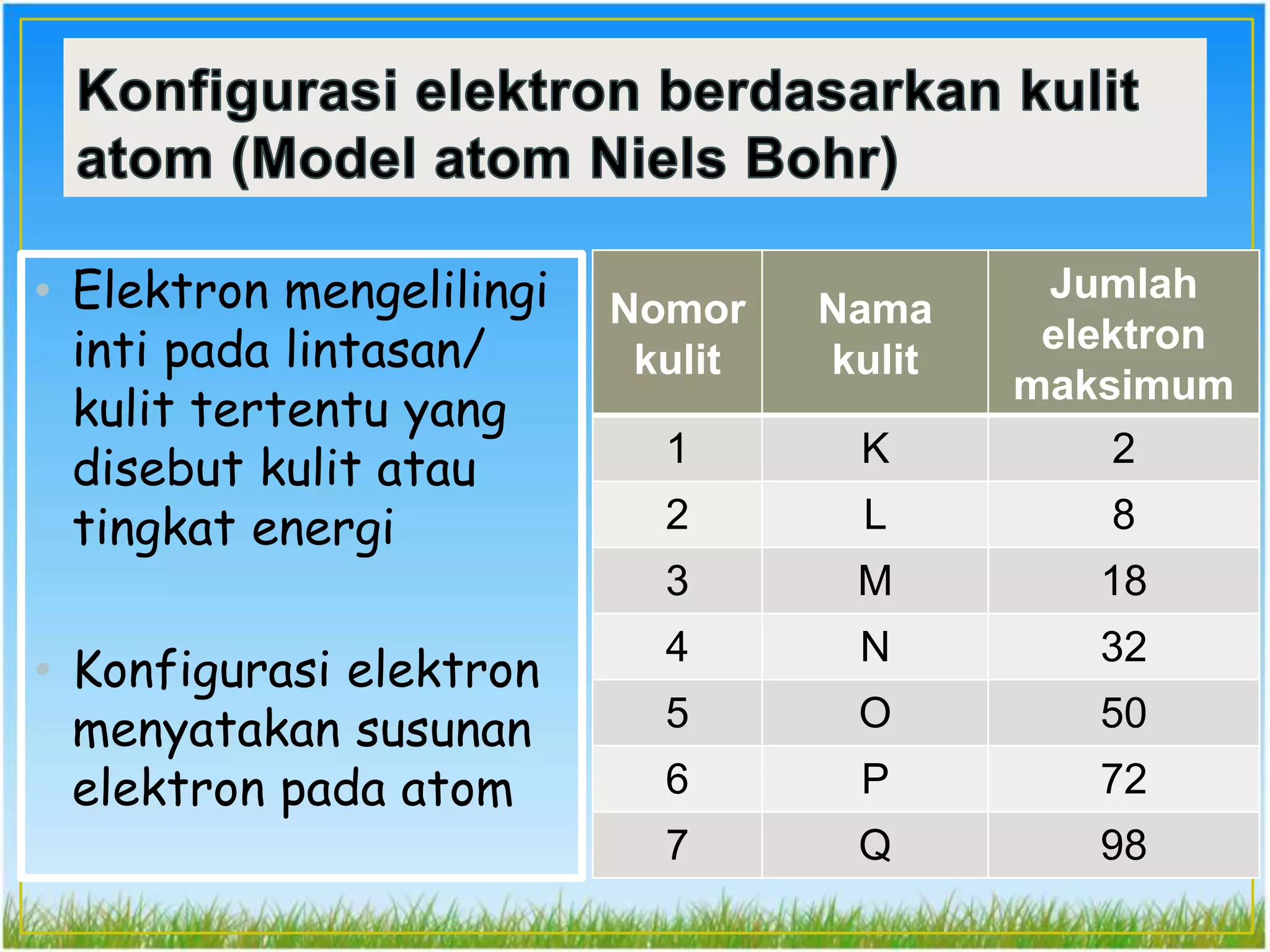Struktur_Atom_dan_Sist.pptx