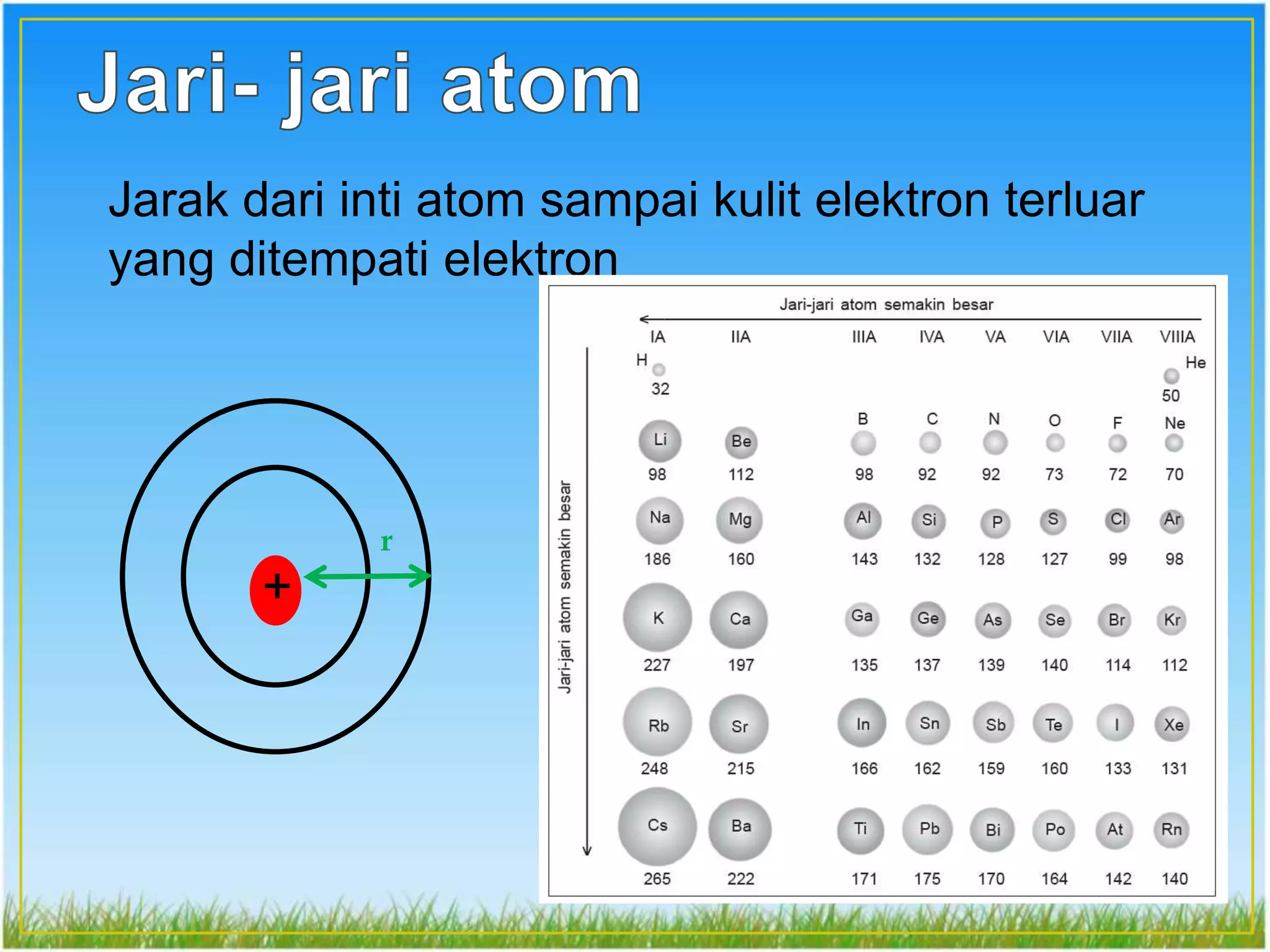 Struktur_Atom_dan_Sist.pptx | Free Download