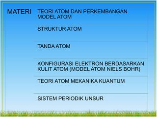 Struktur_Atom_dan_Sist.pptx