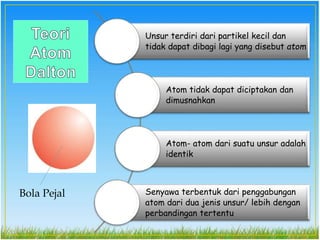 Struktur_Atom_dan_Sist.pptx