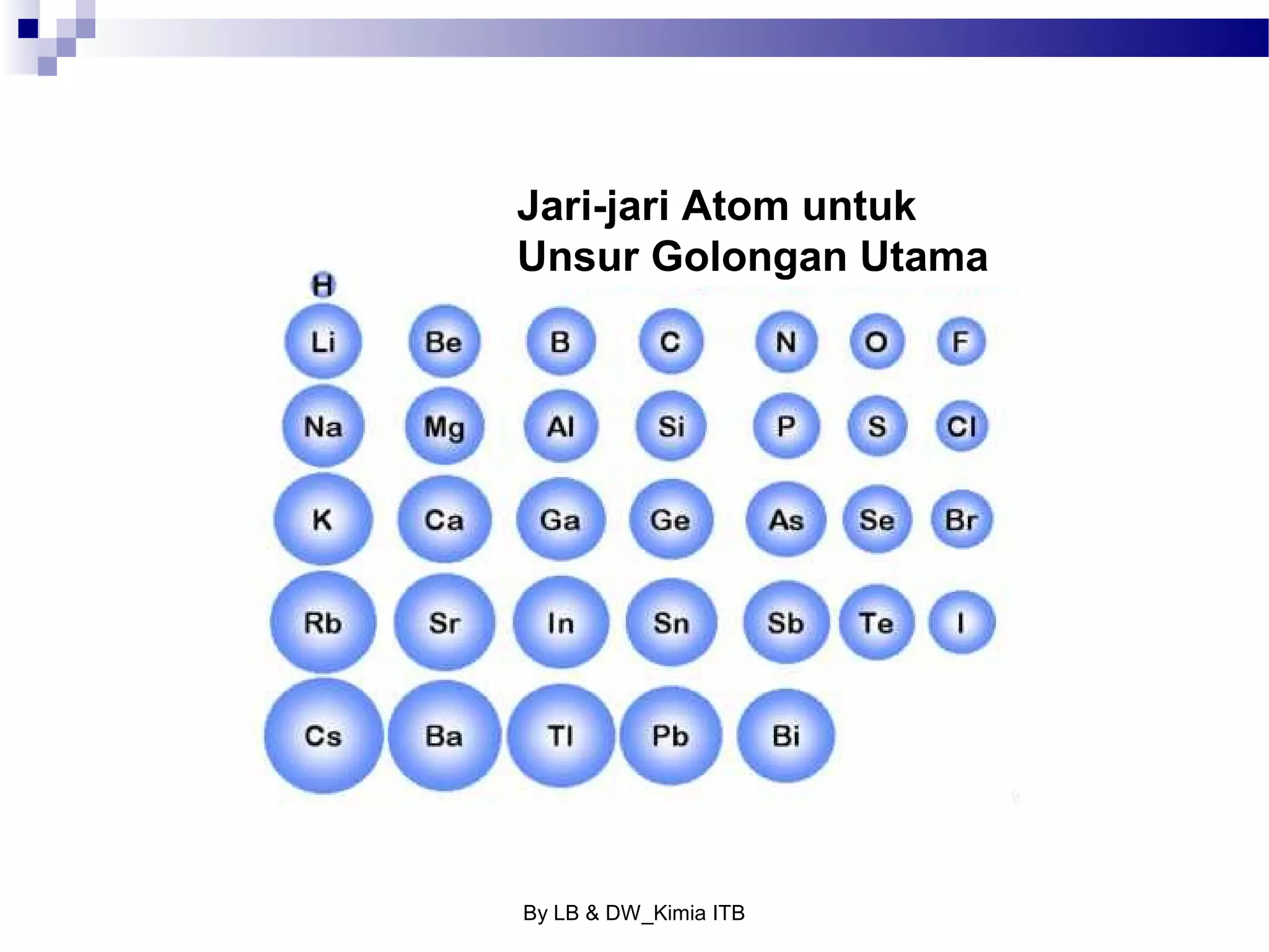 Struktur atom dan sistem periodik | PPT