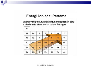Struktur atom dan sistem periodik | PPT