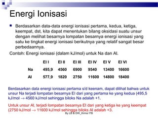 Struktur atom dan sistem periodik | PPT
