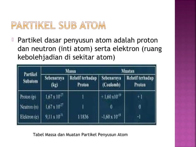 Struktur atom dan sistem periodik unsur - KIMIA | PPT