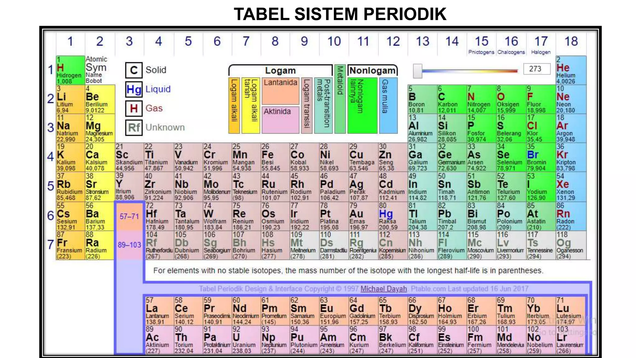 Struktur Atom dan Sistem Periodik | PPTX