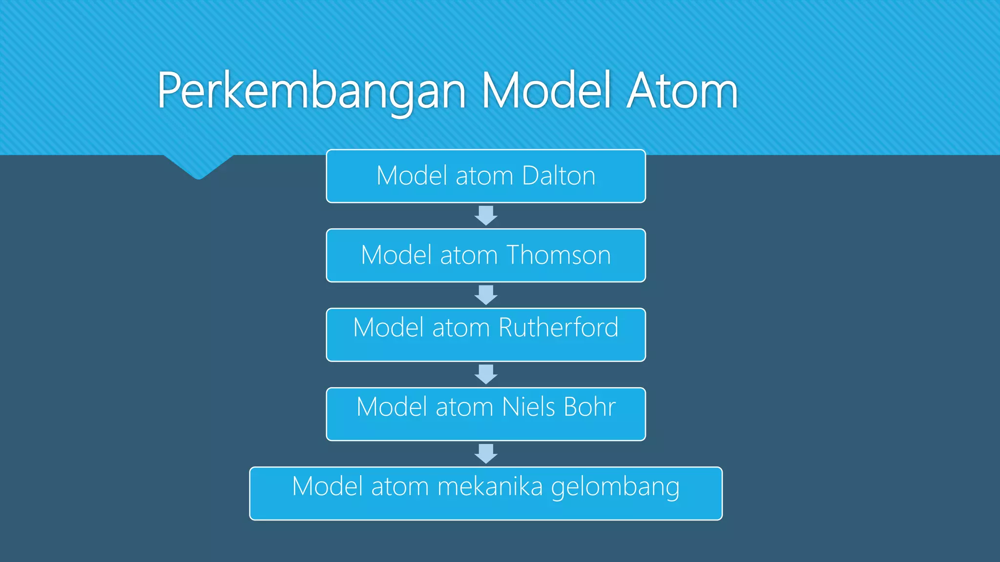 Struktur Atom Dan Sistem Periodik Unsurpptx