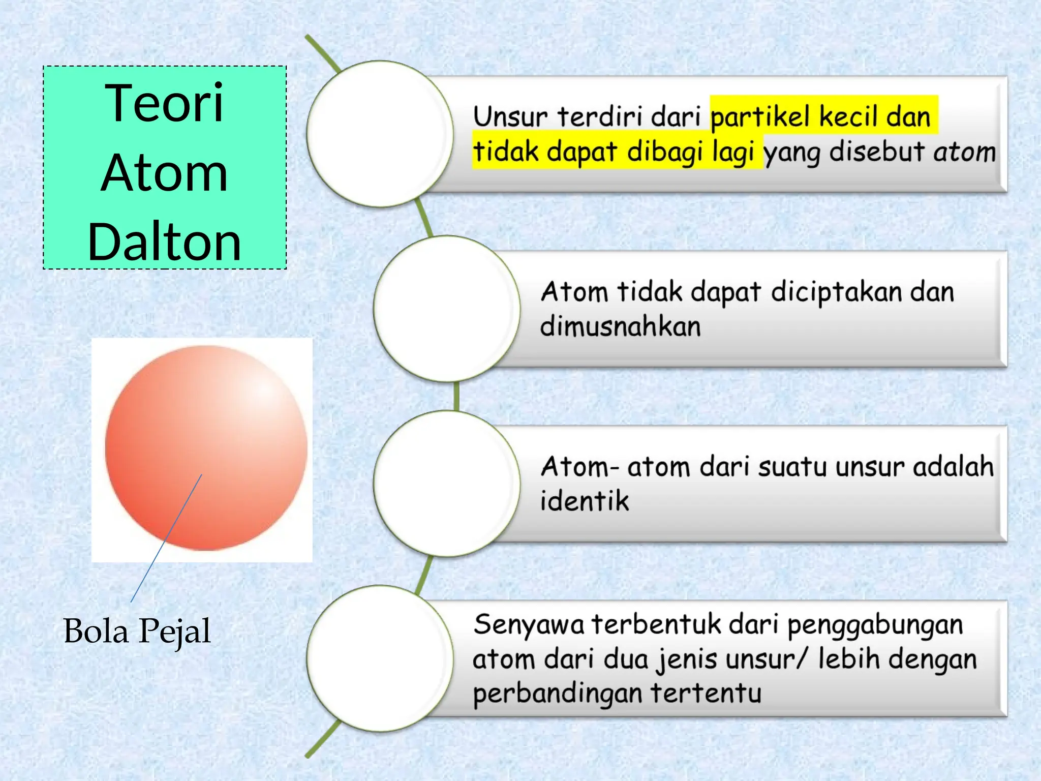 Struktur Atom dan Sistem Periodik Unsur Edit-Siti Aminah,S.Pd.ppt