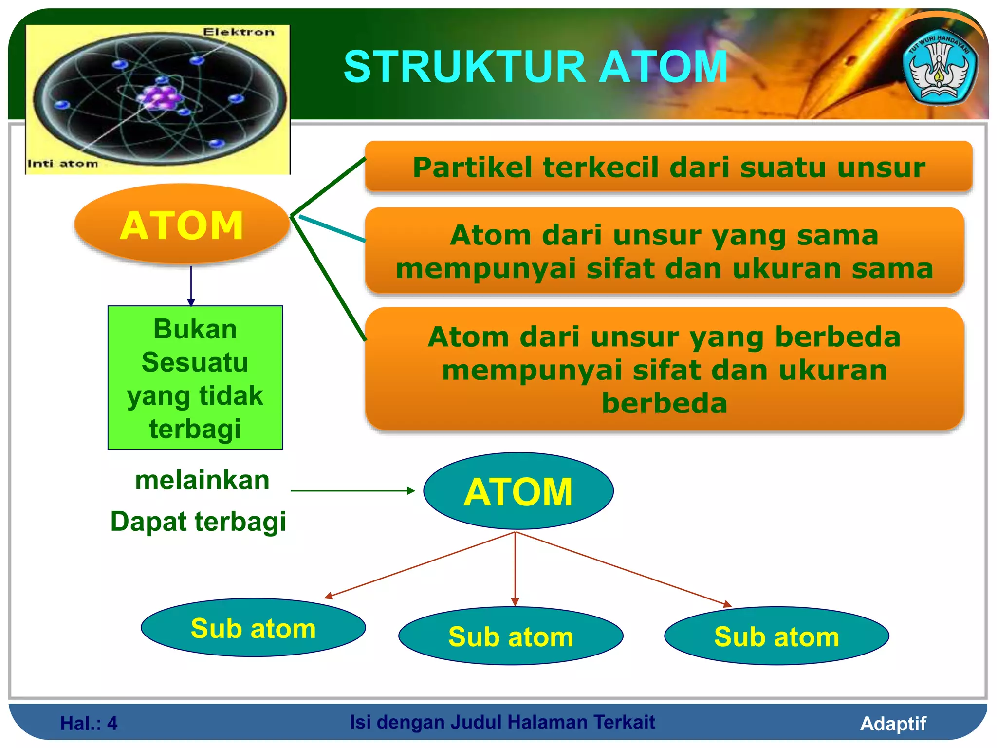 Struktur atom dan spu | PPT