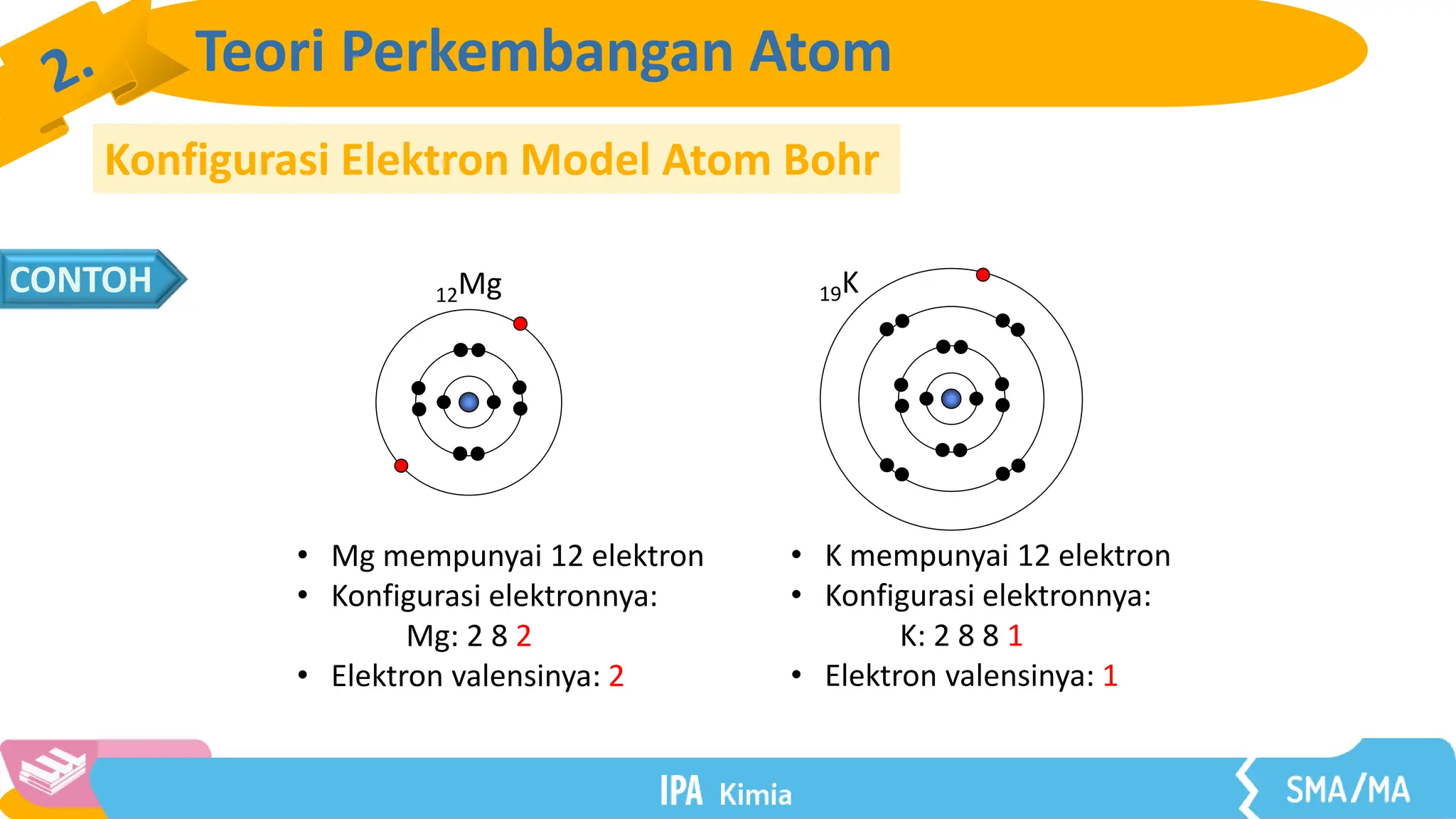 STRUKTUR ATOM DAN SPU (IPA KIMIA X KurMer).pptx