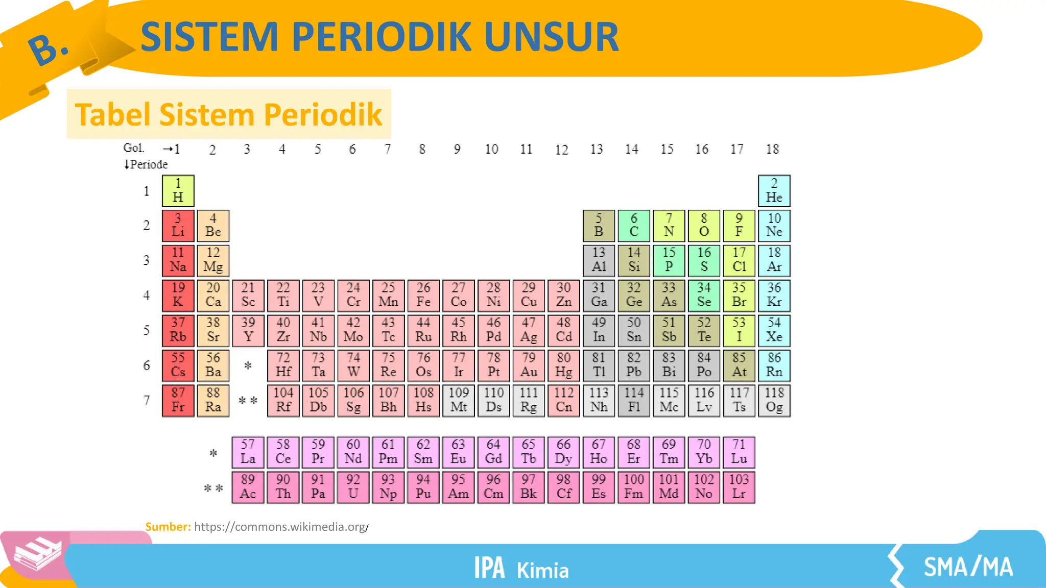 STRUKTUR ATOM DAN SPU (IPA KIMIA X KurMer).pptx