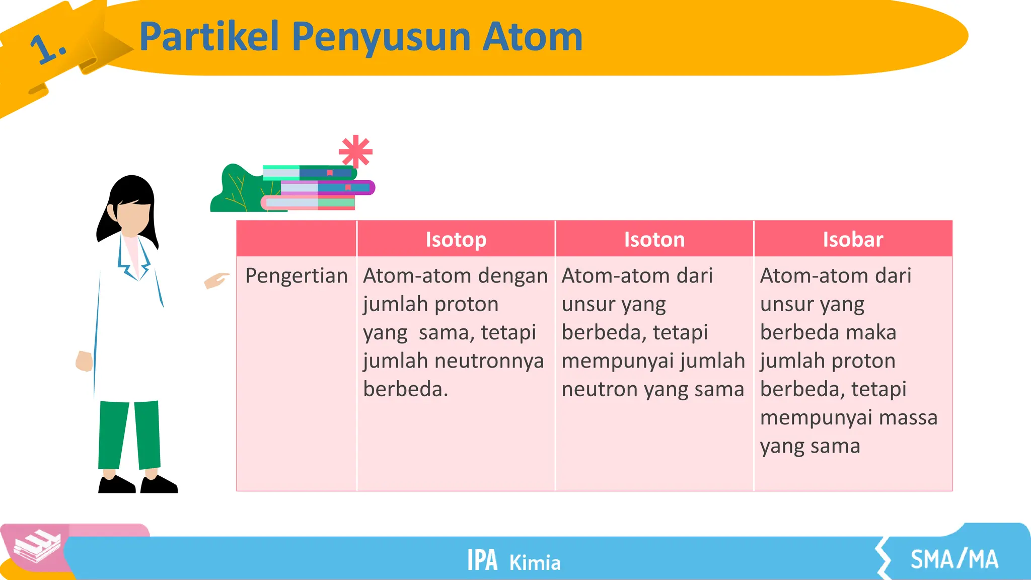 STRUKTUR ATOM DAN SPU (IPA KIMIA X KurMer).pptx