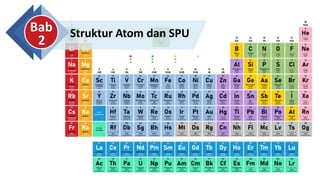 STRUKTUR ATOM DAN SPU (IPA KIMIA X KurMer).pptx