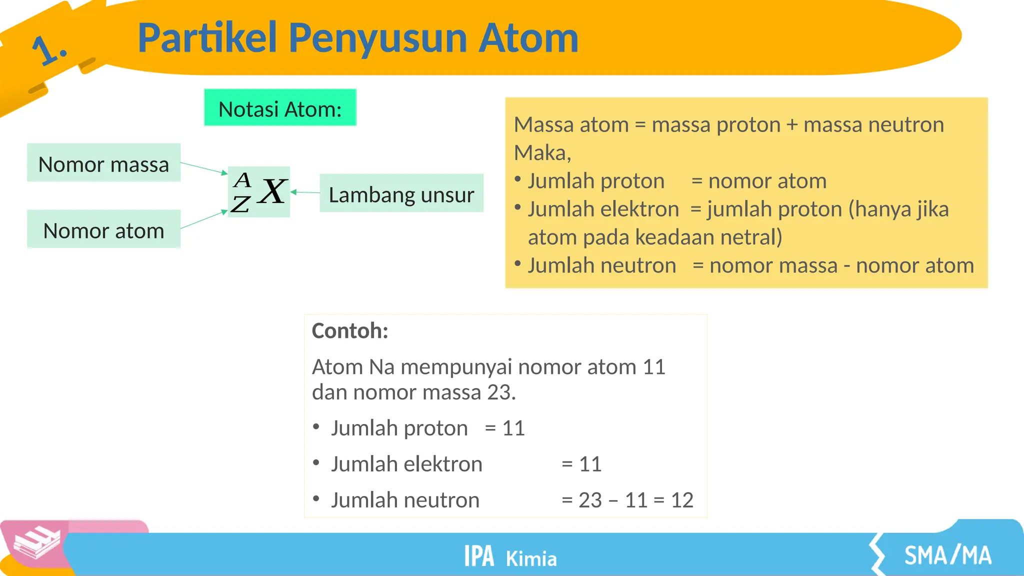 STRUKTUR ATOM DAN SPU (IPA KIMIA X KurMer).pptx