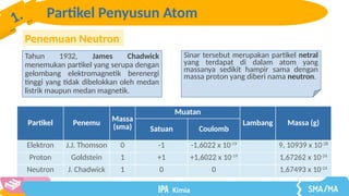 STRUKTUR ATOM DAN SPU (IPA KIMIA X KurMer).pptx