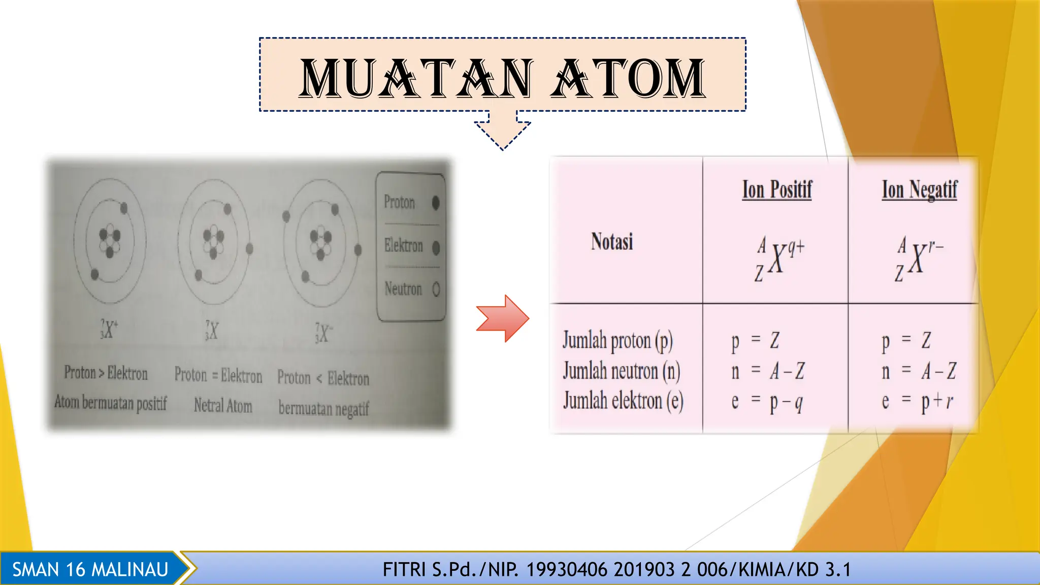 KIMIA STRUKTUR ATOM DAN TABEL PERIODIK.pptx