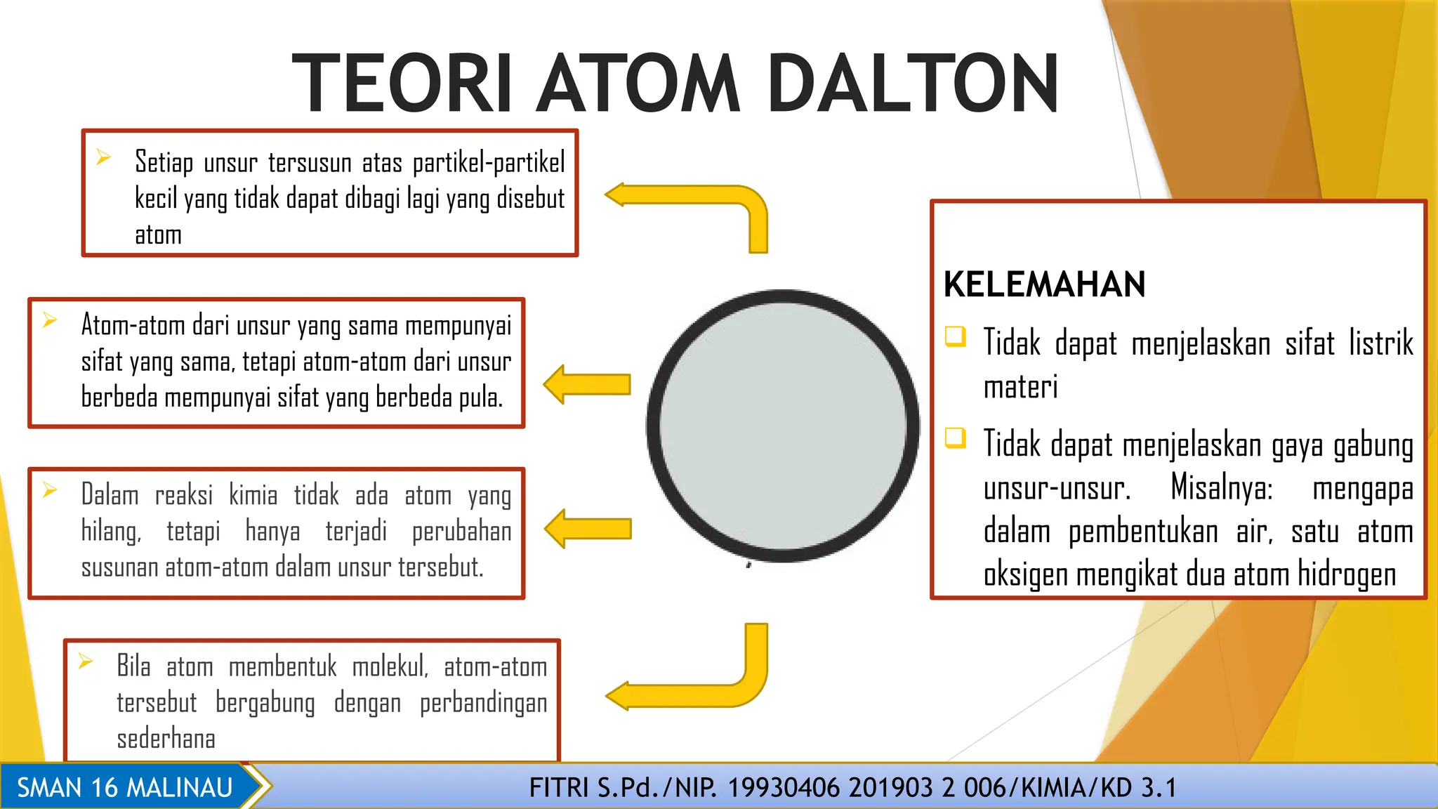 KIMIA STRUKTUR ATOM DAN TABEL PERIODIK.pptx