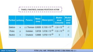 KIMIA STRUKTUR ATOM DAN TABEL PERIODIK.pptx