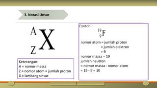 Struktur Atom kel. 1 materi fisika g.pptx