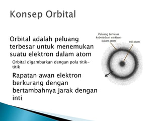 STRUKTUR ATOM, SISTEM PERIODIK DAN IKATAN KIMIA kelas XI SMAN 5 ...
