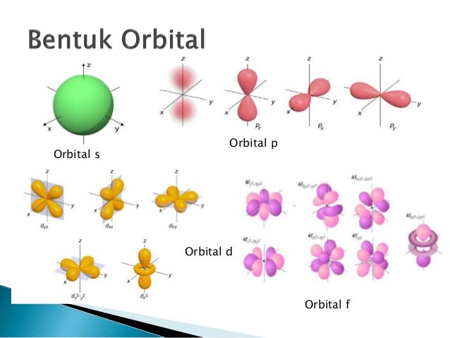 STRUKTUR ATOM, SISTEM PERIODIK DAN IKATAN KIMIA kelas XI SMAN 5 Yogya…