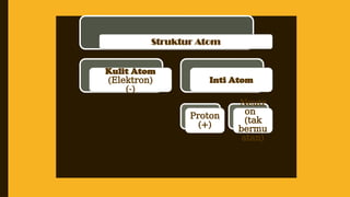 STRUKTUR ATOM & KONFIGURASI ELEKTRON.pptx