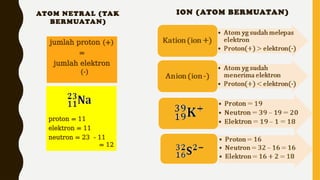 STRUKTUR ATOM & KONFIGURASI ELEKTRON.pptx