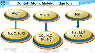 Materi Struktur Atom, Molekul, dan Ion.pdf