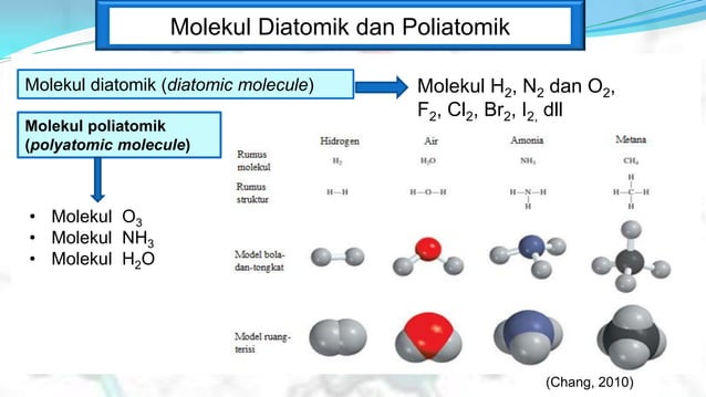 Materi Struktur Atom, Molekul, dan Ion.pdf