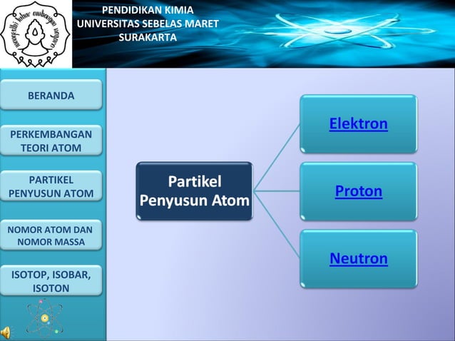 Struktur atom | PPT