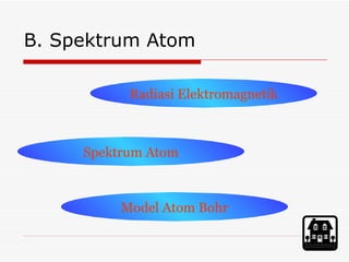Struktur atomx | PPT