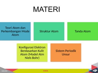 Struktur Atom kelas sekolah menengah X.pptx
