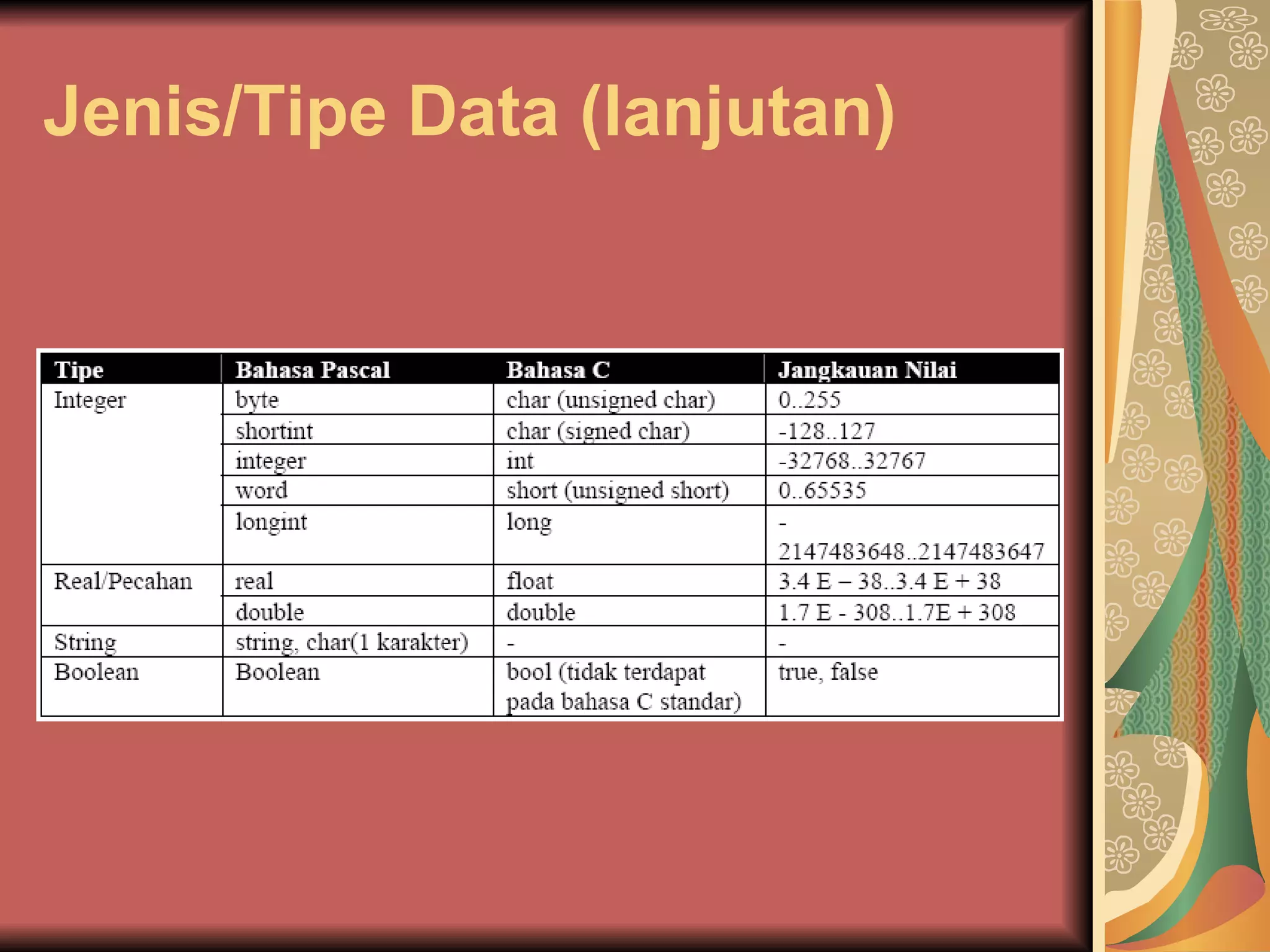 Struktur Bahasa Pascal[1] | PPT