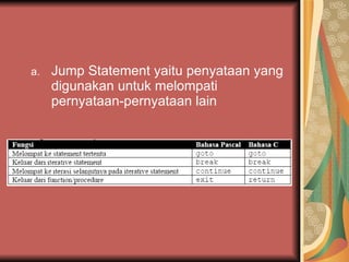 Struktur Bahasa Pascal[1] | PPT