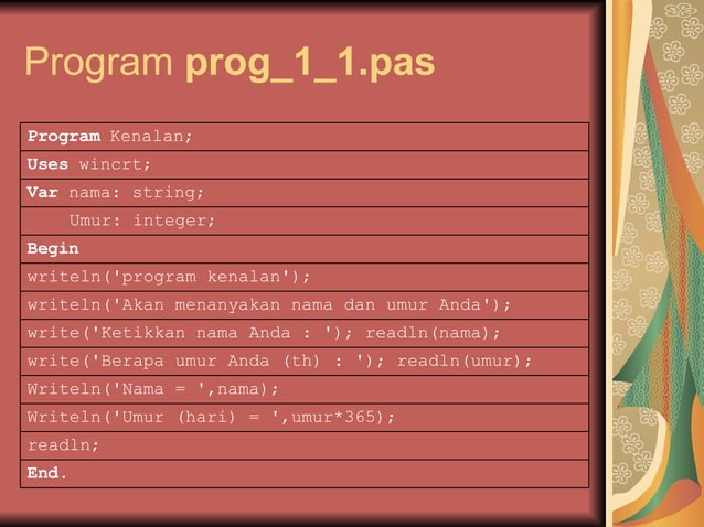 Struktur Bahasa Pascal[1] | PPT