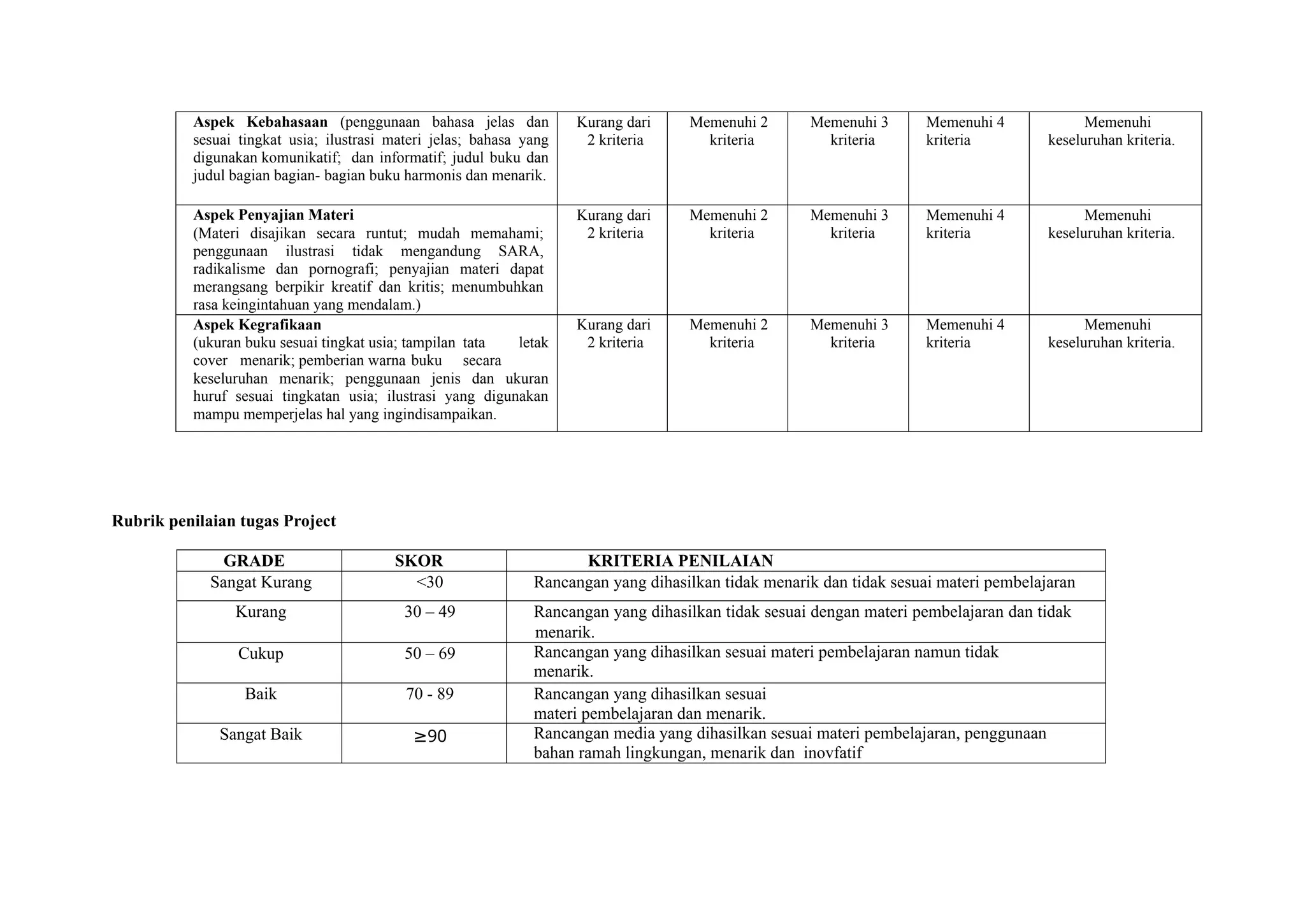 Rencana pembelajaran mata kuliah Struktur Baja I | DOCX