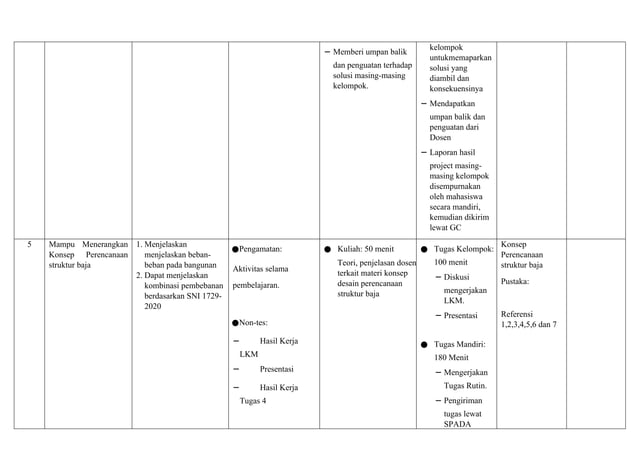 Rencana pembelajaran mata kuliah Struktur Baja I | DOCX