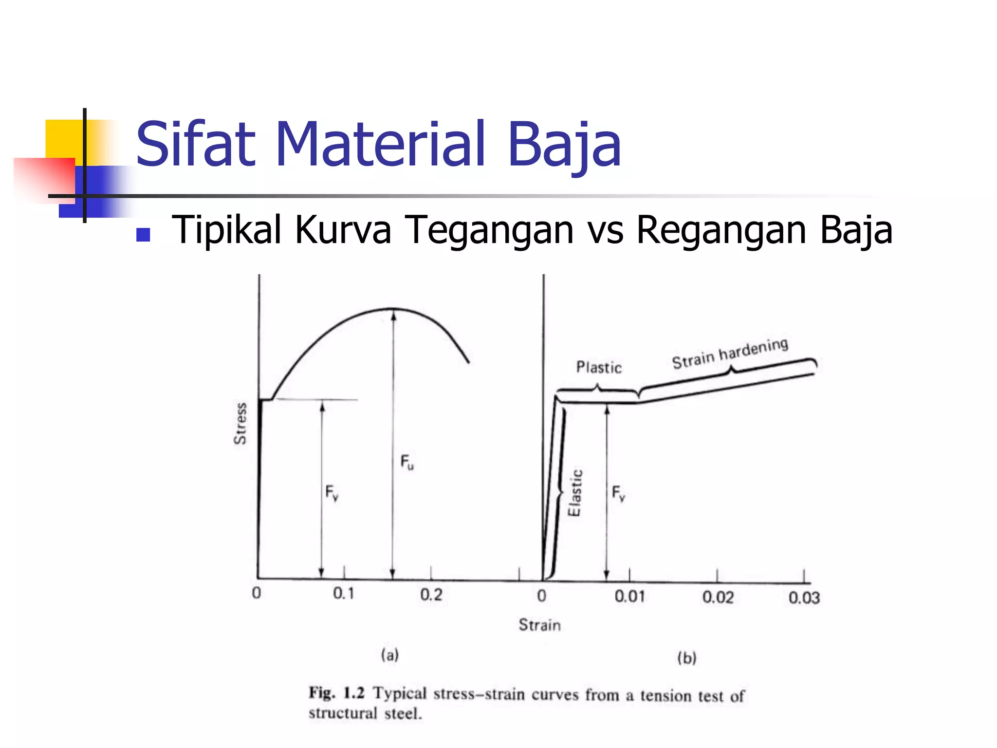 STRUKTUR BAJA TARIK DAN TEKAN rev.ppt