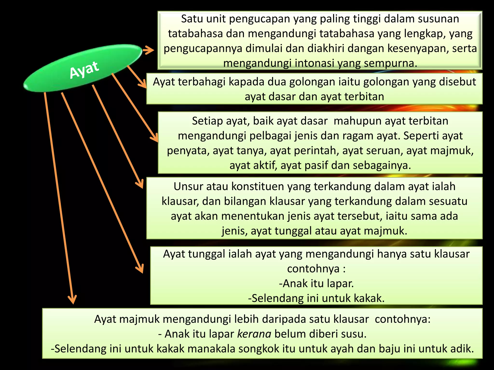 Struktur binaan ayat | PPTX