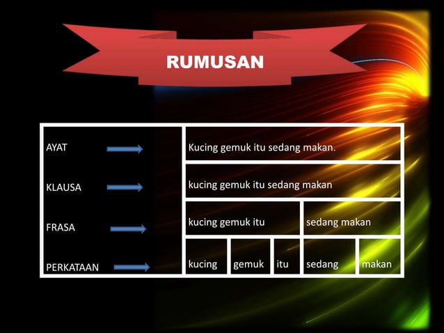 Struktur binaan ayat | PPTX